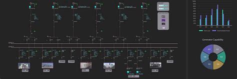 Etap Power System Design And Analysis Course For Solving Various Practical Problems Eep