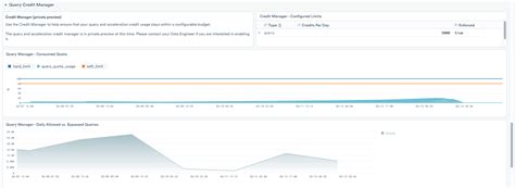 Understanding The Usage Dashboard Observability Cloud Documentation