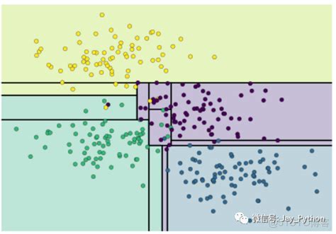 Python里的随机森林回归maxfeatures参数 Python 随机森林调参mob64ca13f87273的技术博客51cto博客