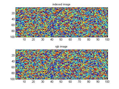 Image Processing My Maiden Post Having Trouble With Ind2rgb Function