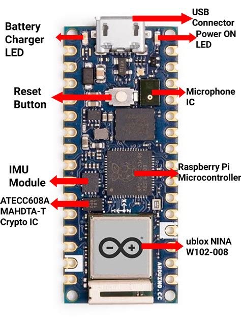 Arduino Nano Rp 2040 Pinout And Specification Electronic Smith