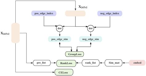nhsh graph hybrid learning with node homophily and spectral heterophily for node classification