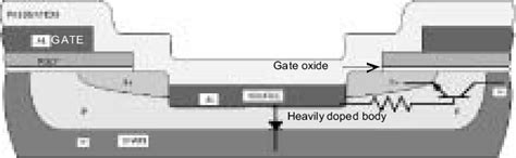 Vertical Dmos Cross Section Current Hogging Causes Local Heating Download Scientific Diagram