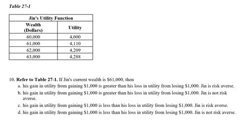 solved table 27 1 jin s utility function wealth utility