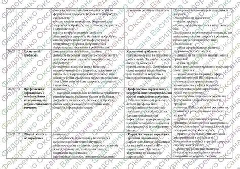 НАВЧАЛЬНА ПРОГРАМА ЗБД 7 клас 2024 2025 н р Гущина 1 5 год тижд Робоча програма Здоровя