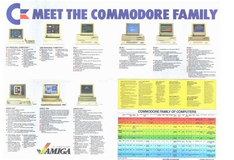 164 Amiga Computer Graphics And Computer Animation A Retrospective