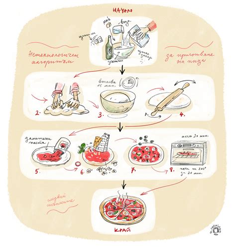 Какво е алгоритъм