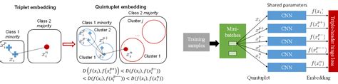 learning deep representation for imbalanced classification