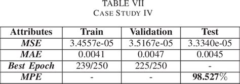 Table Vii From Ultrasonic Time Of Flight Estimation Using Artificial Neural Networks Semantic