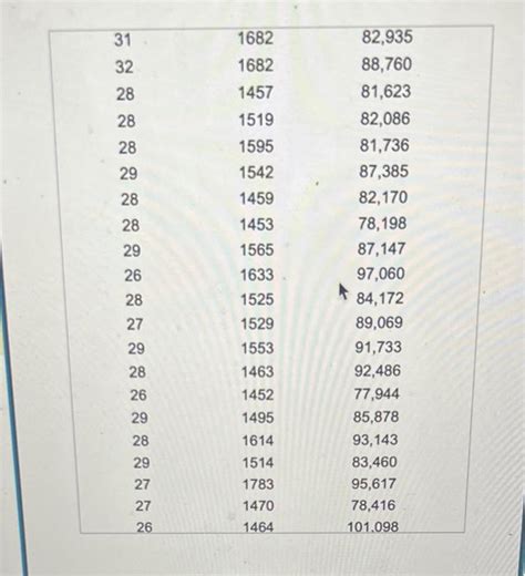 Solved Home Market Value Data Begin{tabular}{ccc} Hline 31