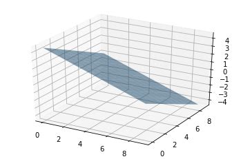 Python Matplotlib Plot A Plane And Points In D Simultaneously Stack Overflow