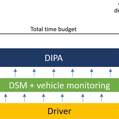 System Initiated Vehicle Control Transition 8 Download Scientific Diagram