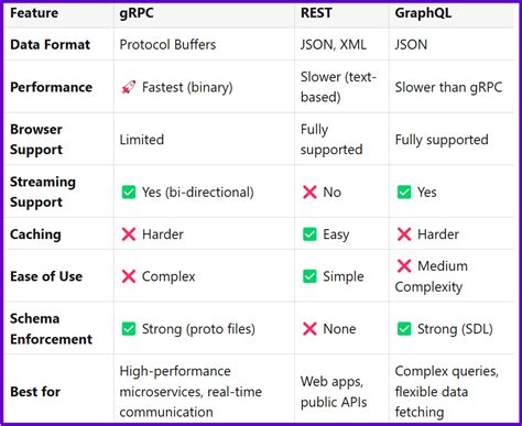 Modern Api Architectures Series — Part 1 Soap Simple Object Access