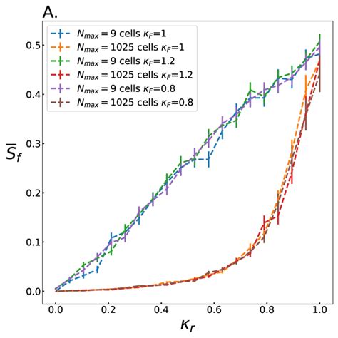 Finite Size Effects Are Independent Of κ F It Is Possible That The Download Scientific Diagram