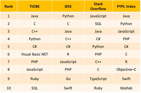 Nodejs Vs Java Comparing The Top Backend Technologies Atelier Yuwa