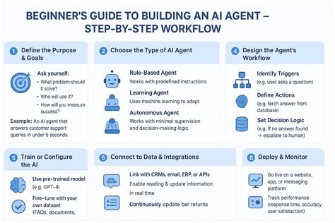Enhancing Ai With Microsoft Word Document Automation Mrrama