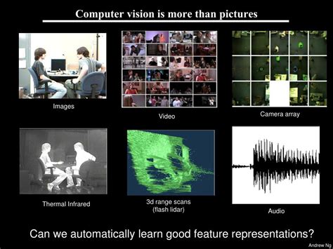 PPT Feature Learning For Image Classification PowerPoint Presentation