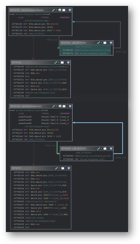 A Look At Ipstorm Cross Platform Malware Written In Go Maldbg