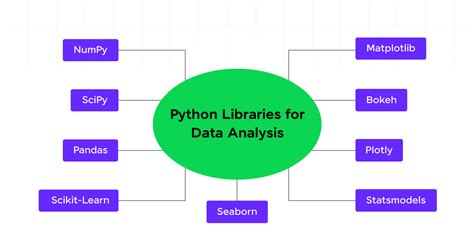 top 30 python data science interview questions and answers