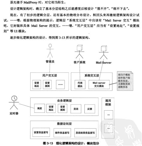 [架构之路 93]：《软件架构设计：程序员向架构师转型必备》 3 软件架构设计中的视图view 逻辑视图和物理视图 Csdn博客