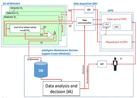 The Flowchart Of The Proposed Framework Download Scientific Diagram