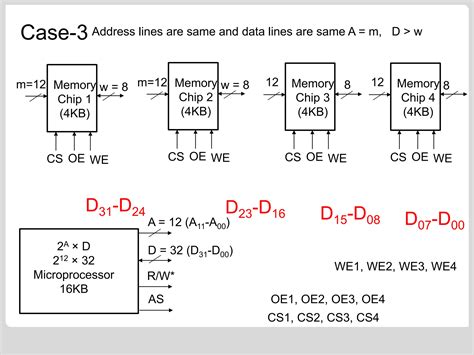 Memory Design Of Embedded System Engineeringpptx