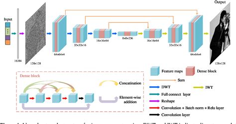 Figure 2 From Optical Encryption Using Attention Inserted Physics