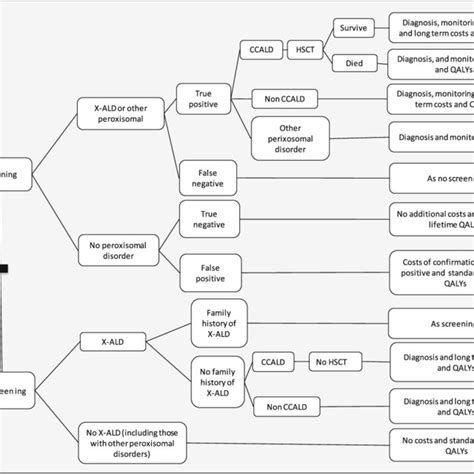 Model Estimated Number Of X Ald And Ccald Cases Per Year Download Table