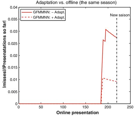 Online Adaptation Data From The Same Season Inhabitant 1 Download