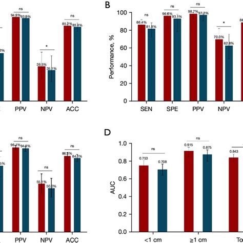 Diagnostic Performance Of The Acr Tirads And C Tirads A Diagnostic Download Scientific