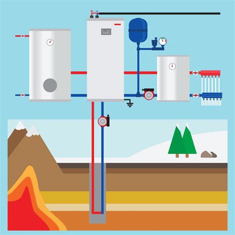 Geothermal Heat Pump Works Diagram Geothermal Diagram Pump H