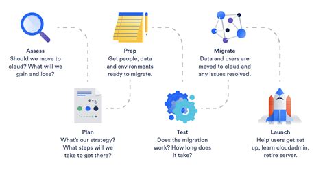 How To Get Right Your Atlassian Cloud Migration Planning