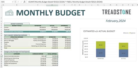 Advanced C Excel Functions For Data Analysis Part 2 Document Solutions