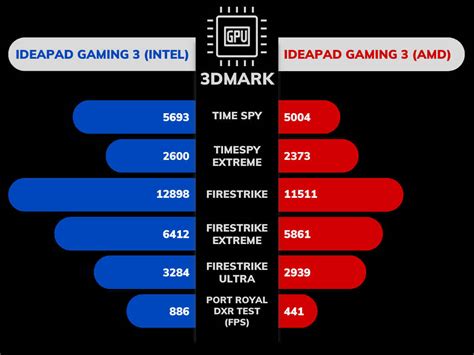 Lenovo Ideapad Gaming Iah Review The Ideal Budget Gaming Laptop