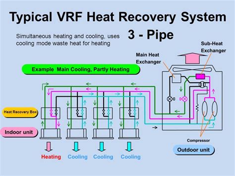 Block Diagram Of Vrf System Vrf Wiring Fujitsu Connection Fu