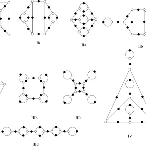 The Schreier Cayley Coset Graph Drawn In A Of An Index 6 Subgroup