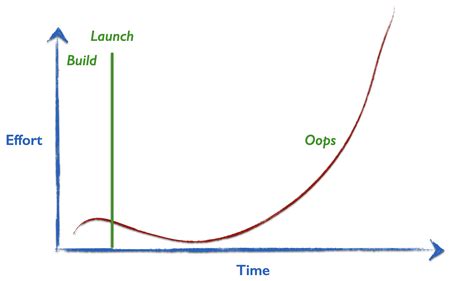 Even A Digital Content Factory Is Not Built In A Day Scriptorium