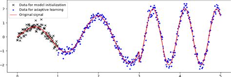 Figure 1 From Adaptive Sparse Gaussian Process Semantic Scholar