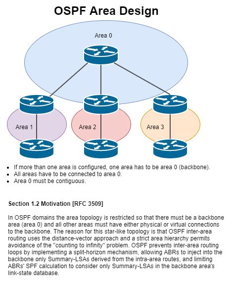 Christmas Calendar Ospf Area Design And Ospf Packet Types