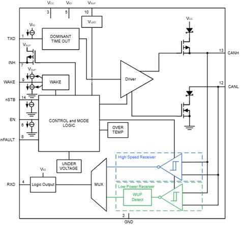 Tcan1043n Q1 Automotive Can Fd Transceiver Ti Mouser