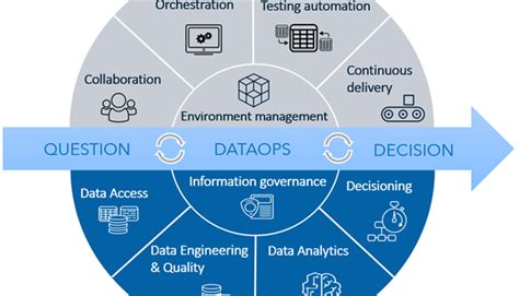 Dataops Archives Hidden Insights
