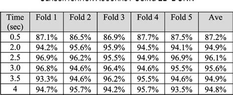 Table Iii From Human Activity Classification Based On Point Clouds