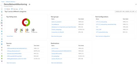Connection Monitor Overview Azure Network Watcher Microsoft Learn