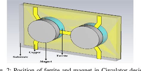 Figure 3 From Design Of Microstrip Based Dual Junction Four Port Circulator For 8 2 Ghz X Band
