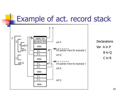 Ppt Cs 2104 Prog Lang Concepts Powerpoint Presentation Free