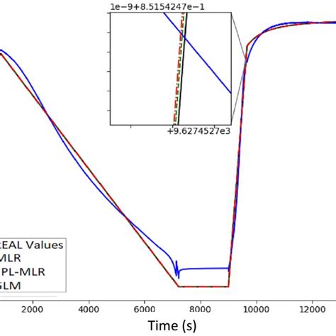 Initial Capacity Curve For Pso Training Download Scientific Diagram
