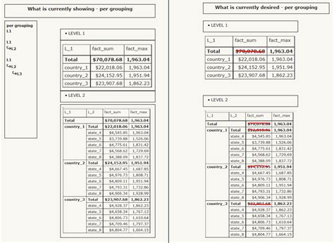 manipulation of row level subtotal microsoft fabric community