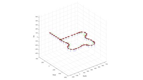 Uav Toolbox Matlab