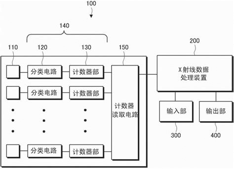X射线数据处理装置其方法以及程序与流程