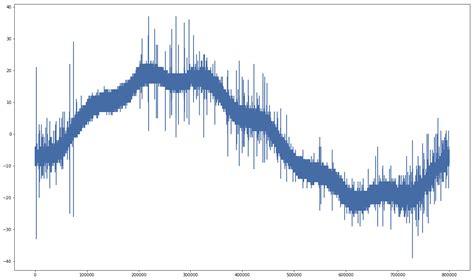 Filter How To Detect A Partial Discharge In A Noisy Signal Electrical Engineering Stack